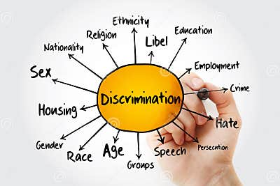Discrimination Mind Map, Social Concept for Presentations and Reports ...