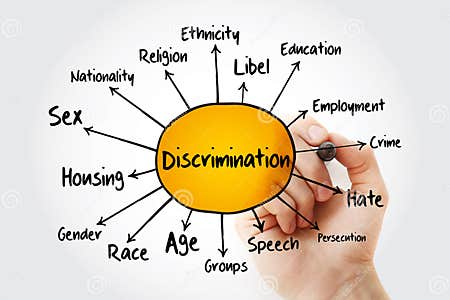 Discrimination Mind Map, Social Concept for Presentations and Reports ...
