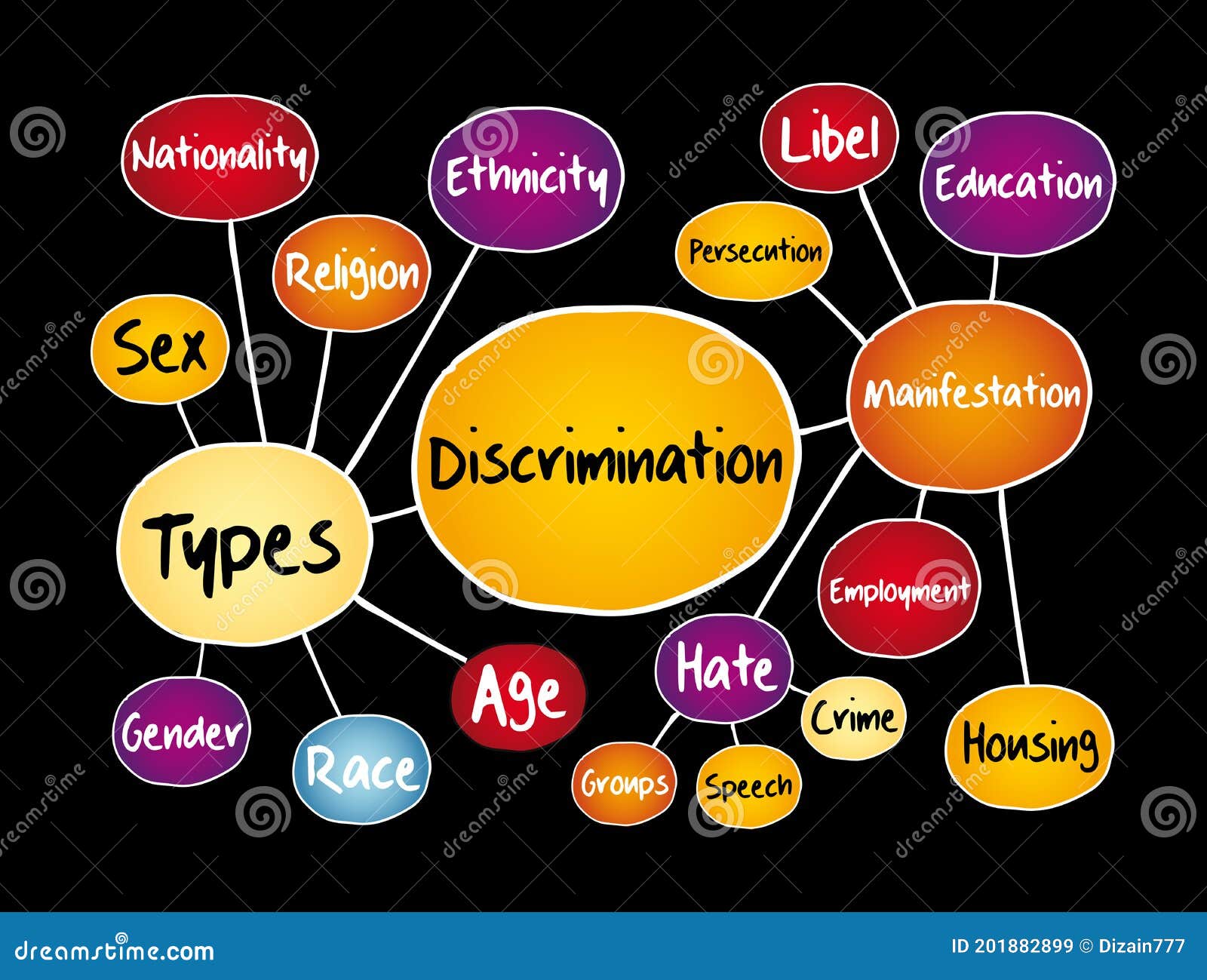 Discrimination Mind Map Social Concept Stock Illustration