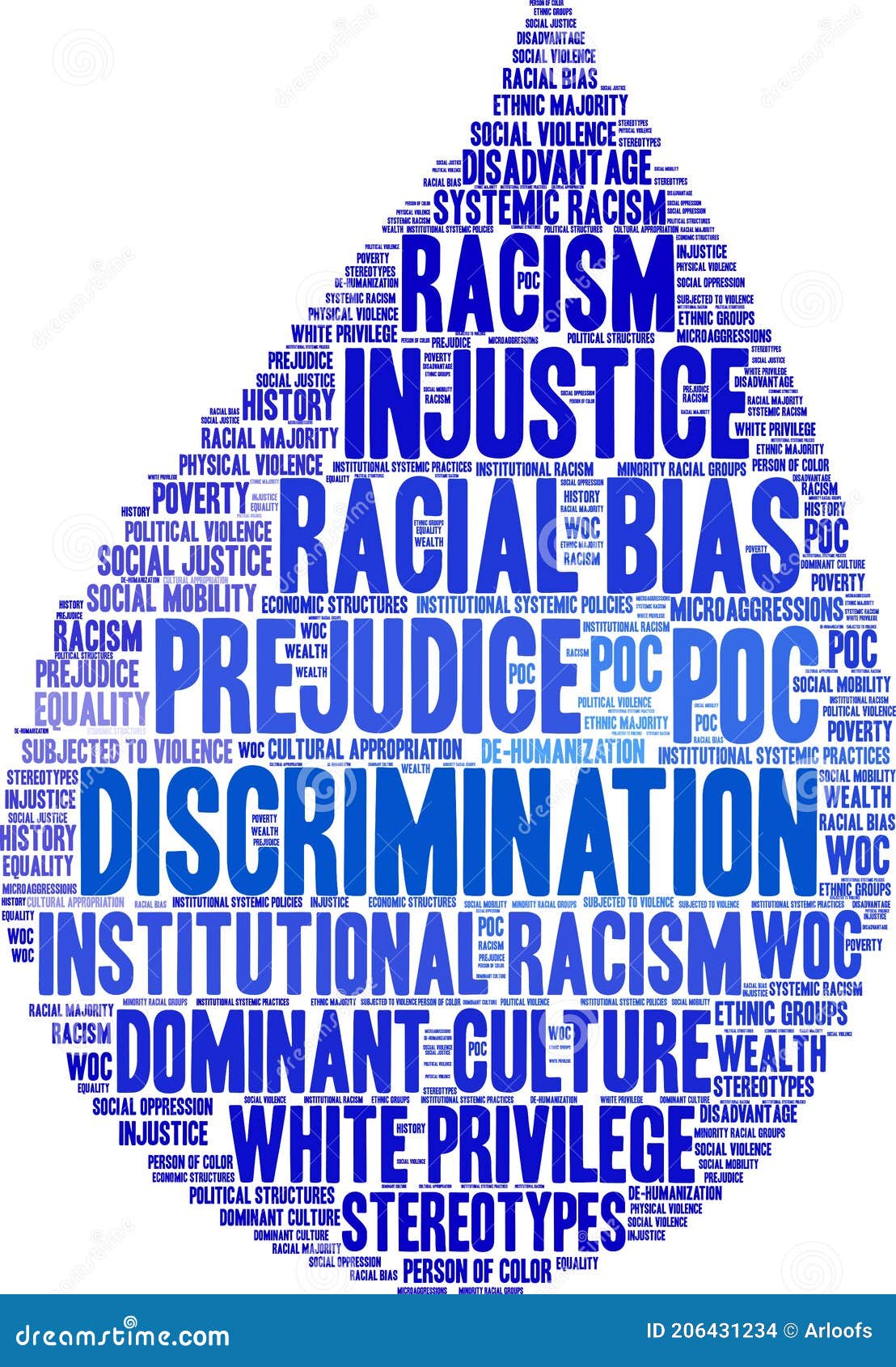 Discrimination Word Cloud stock vector. Illustration of fear - 206431234