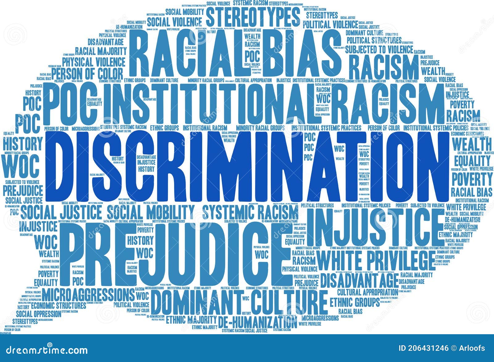 Discrimination Word Cloud stock vector. Illustration of name - 206431246