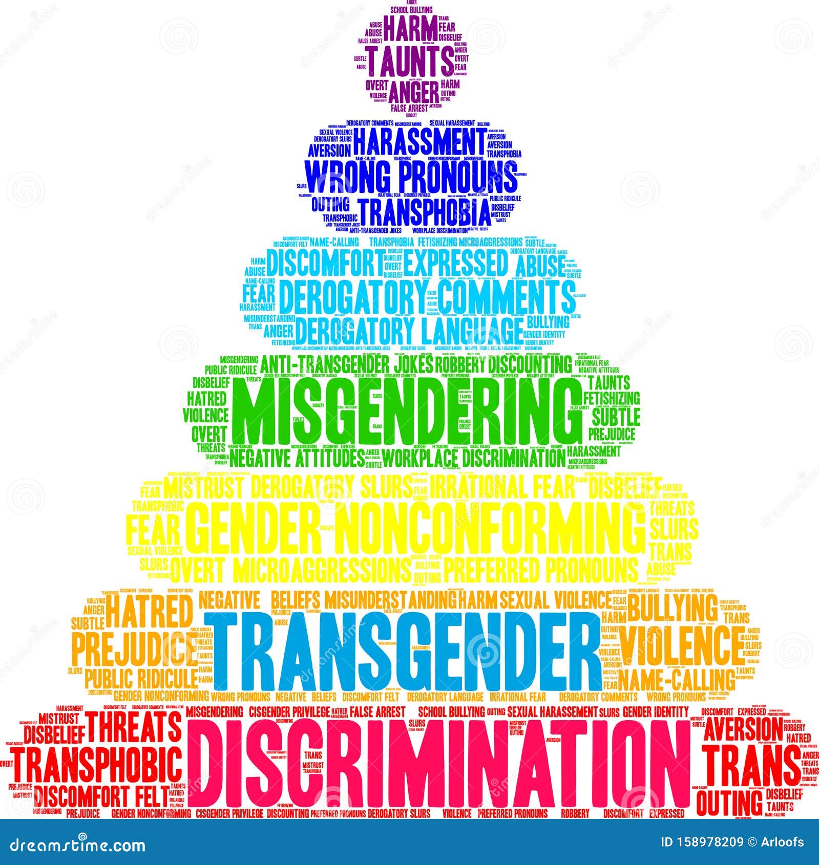 Discrimination Word Cloud stock vector. Illustration of fetishizing ...