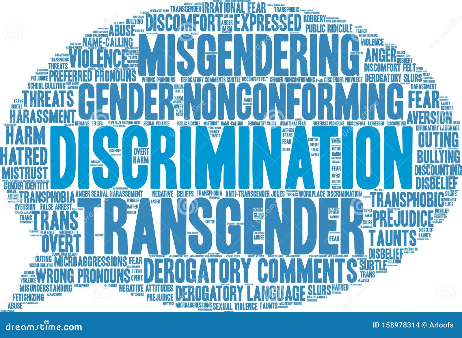 Discrimination Word Cloud stock vector. Illustration of identity ...
