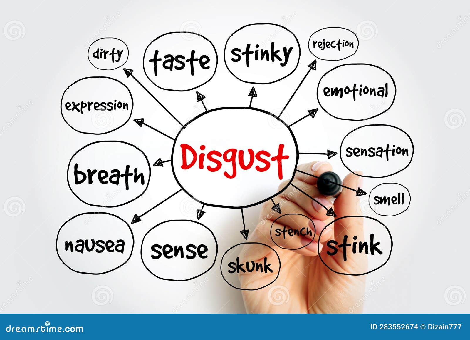 Disgust Mind Map, Concept for Presentations and Reports Stock Photo ...