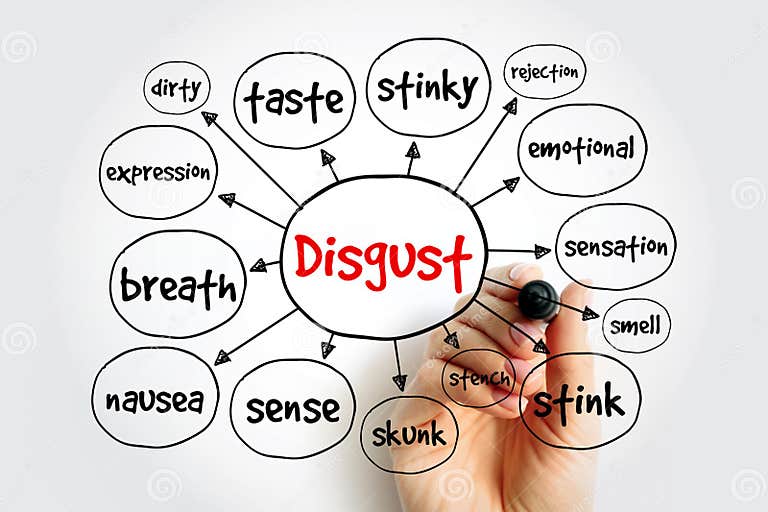 Disgust Mind Map, Concept for Presentations and Reports Stock Photo ...