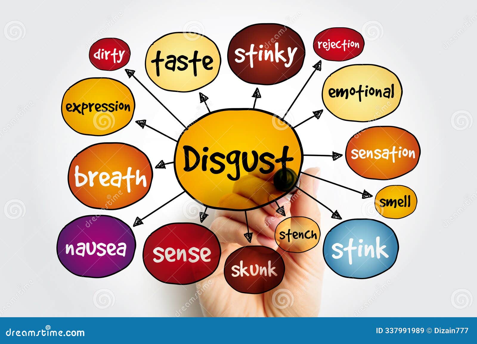 Disgust Mind Map, Concept for Presentations and Reports Stock ...