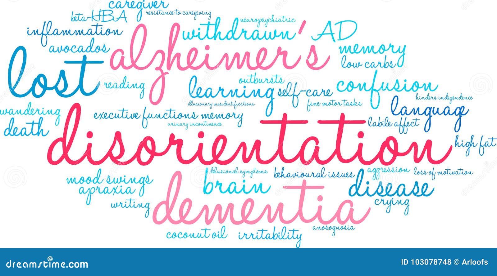 Disorientation Word Cloud stock vector. Illustration of care - 103078748