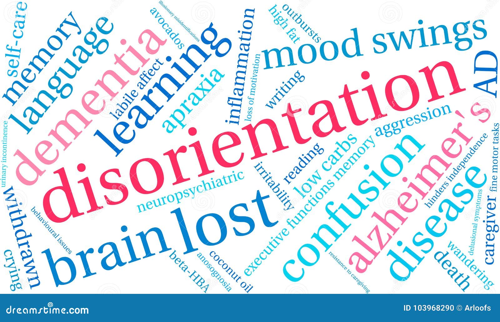 Disorientation Word Cloud stock vector. Illustration of avocados ...