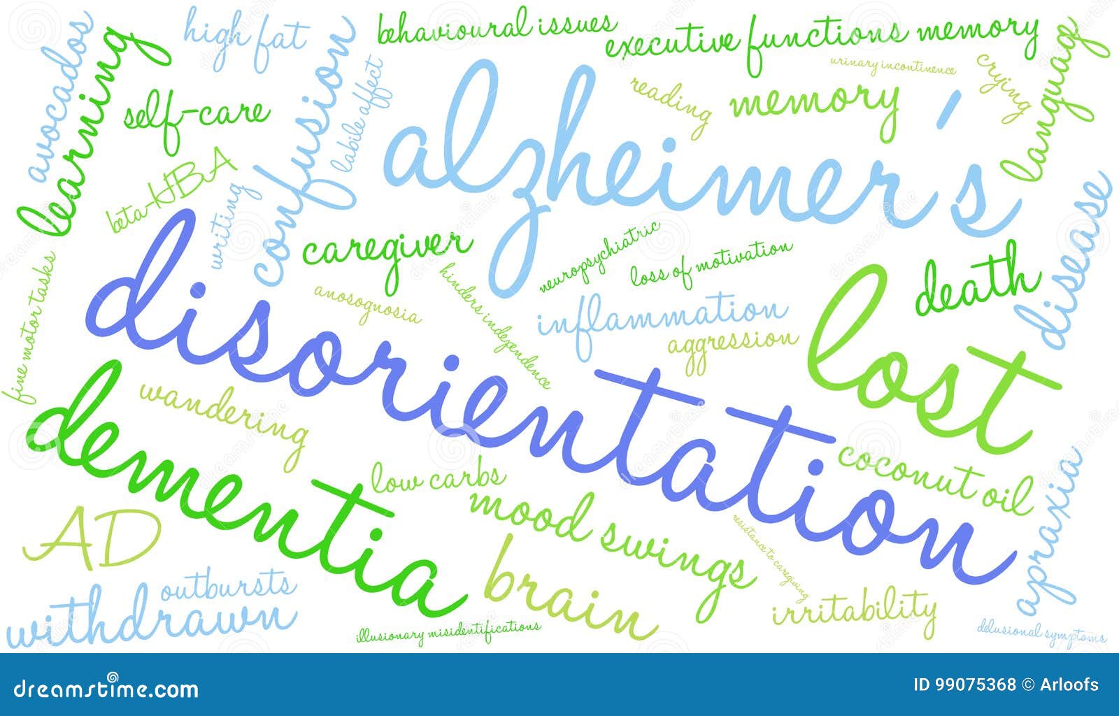 Disorientation Word Cloud stock vector. Illustration of irritability ...