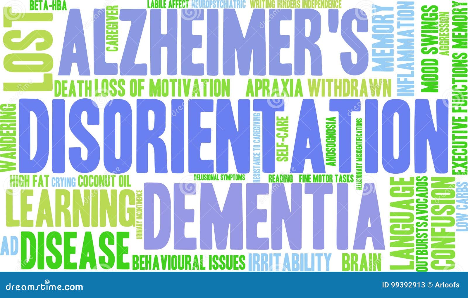 Disorientation Word Cloud stock vector. Illustration of delusional ...