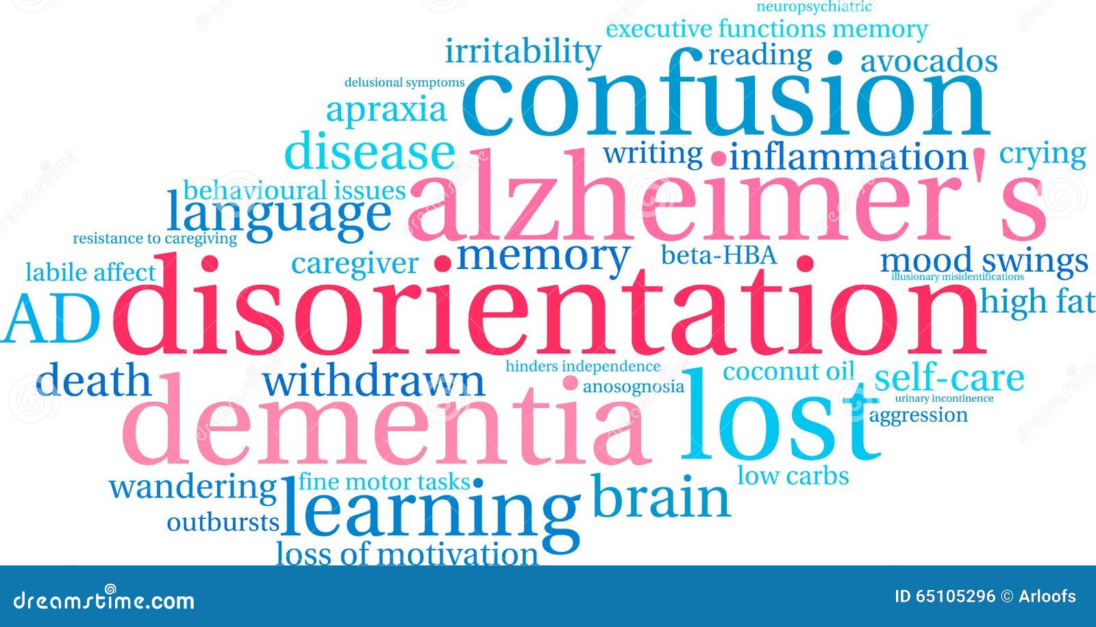 Disorientation Word Cloud stock vector. Illustration of carbs - 65105296