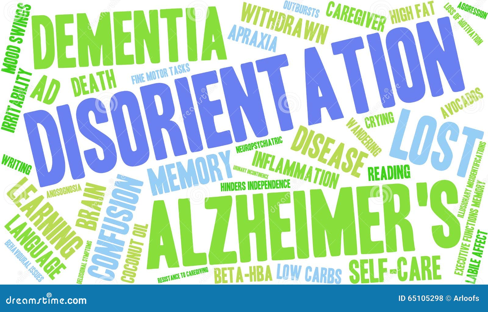 Disorientation Word Cloud stock vector. Illustration of irritability ...