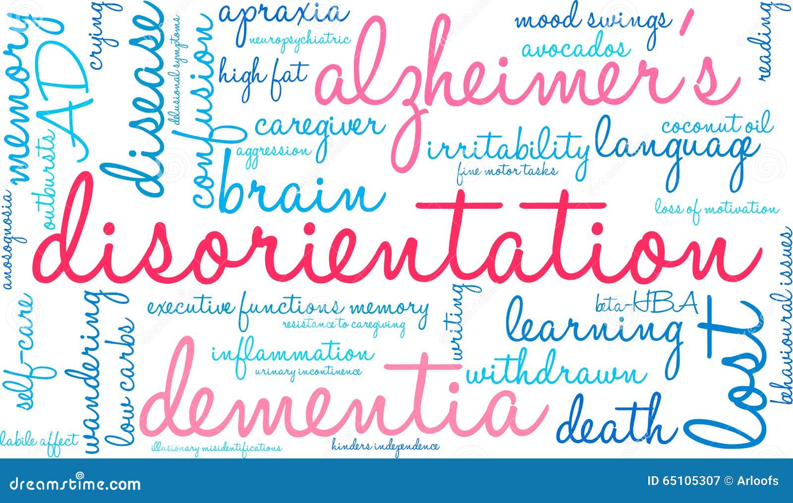 Disorientation Word Cloud stock vector. Illustration of apraxia - 65105307
