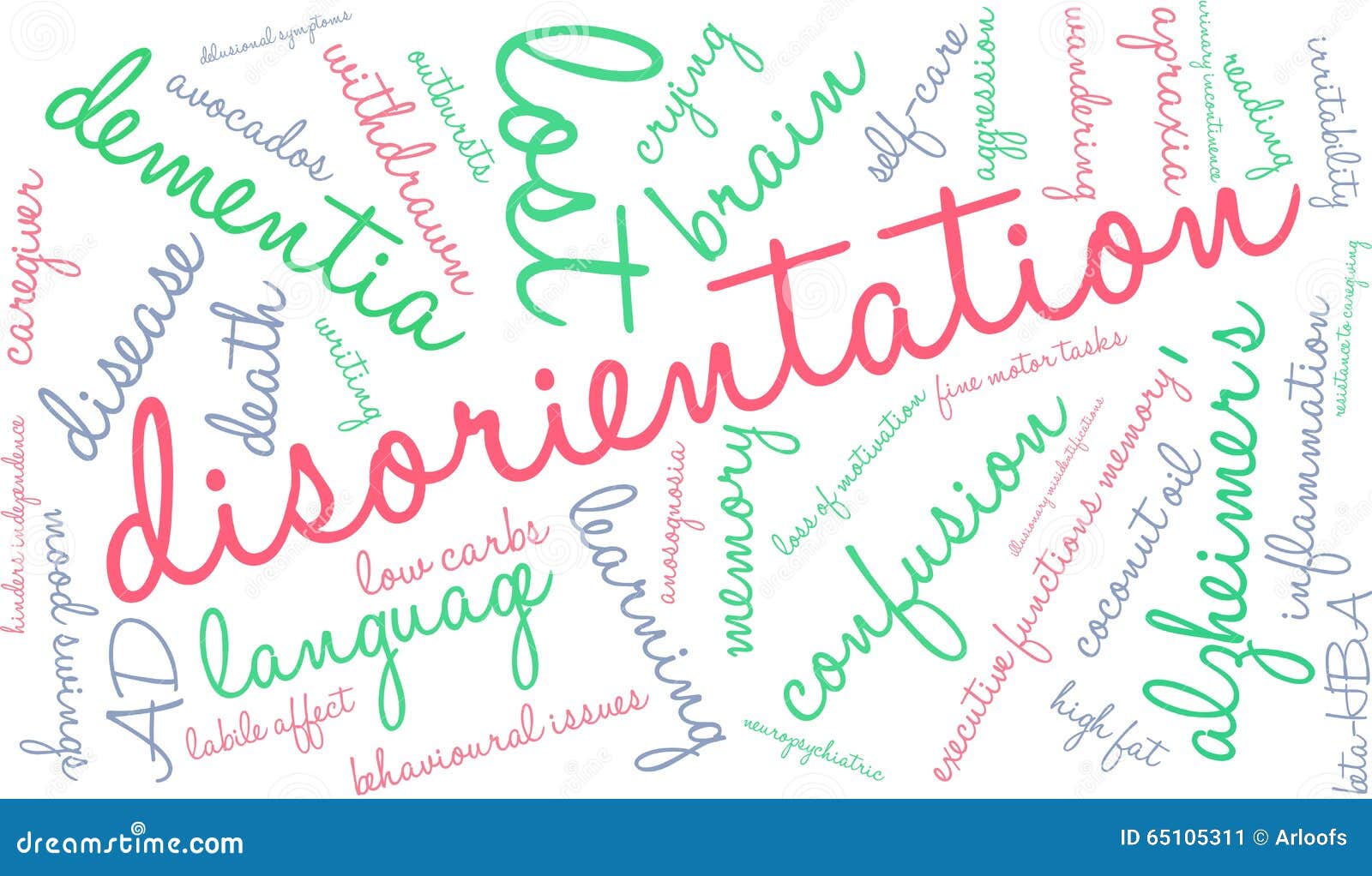 Disorientation Word Cloud stock vector. Illustration of alzheimers ...