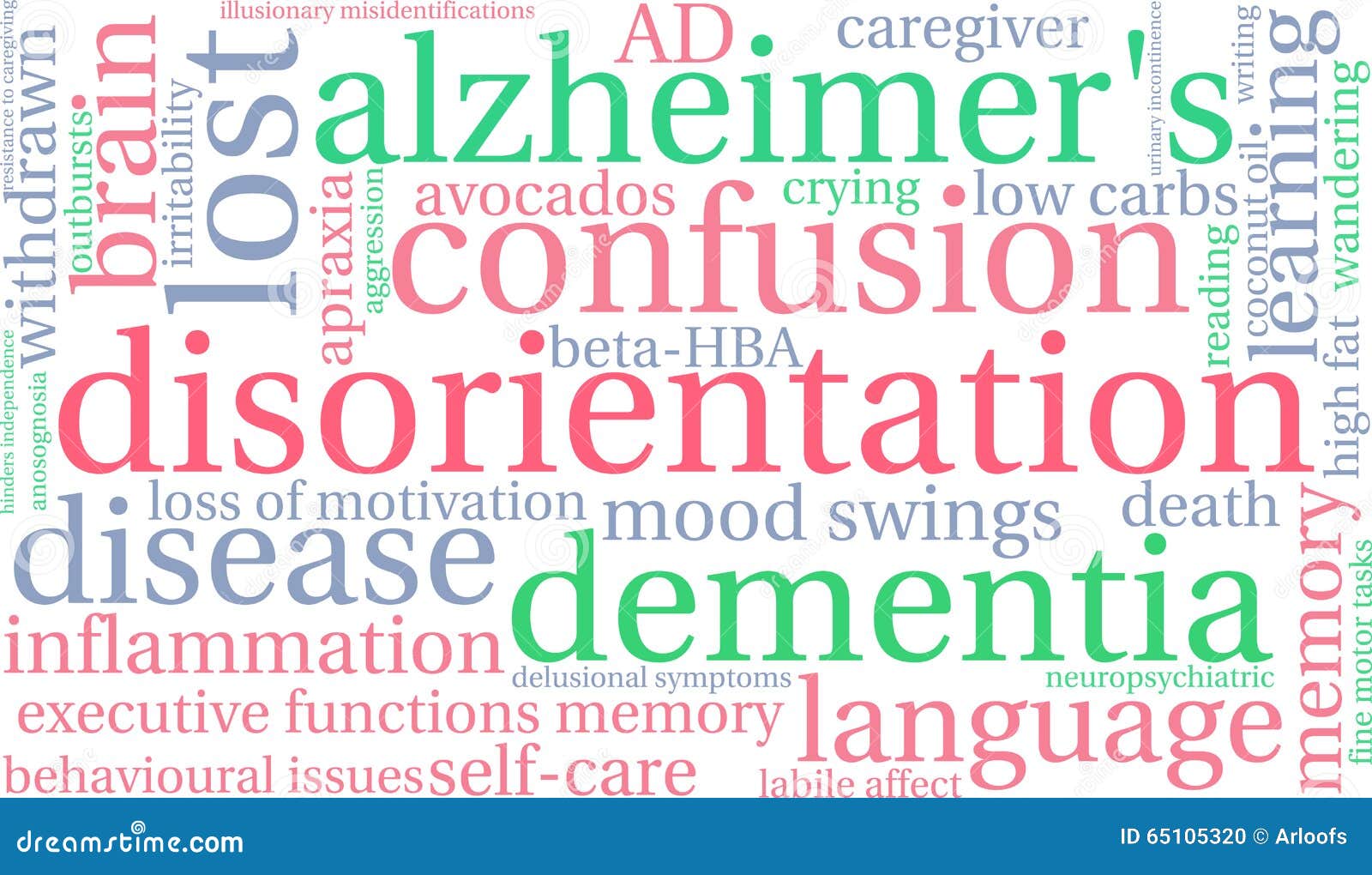 Disorientation Word Cloud stock vector. Illustration of affect - 65105320