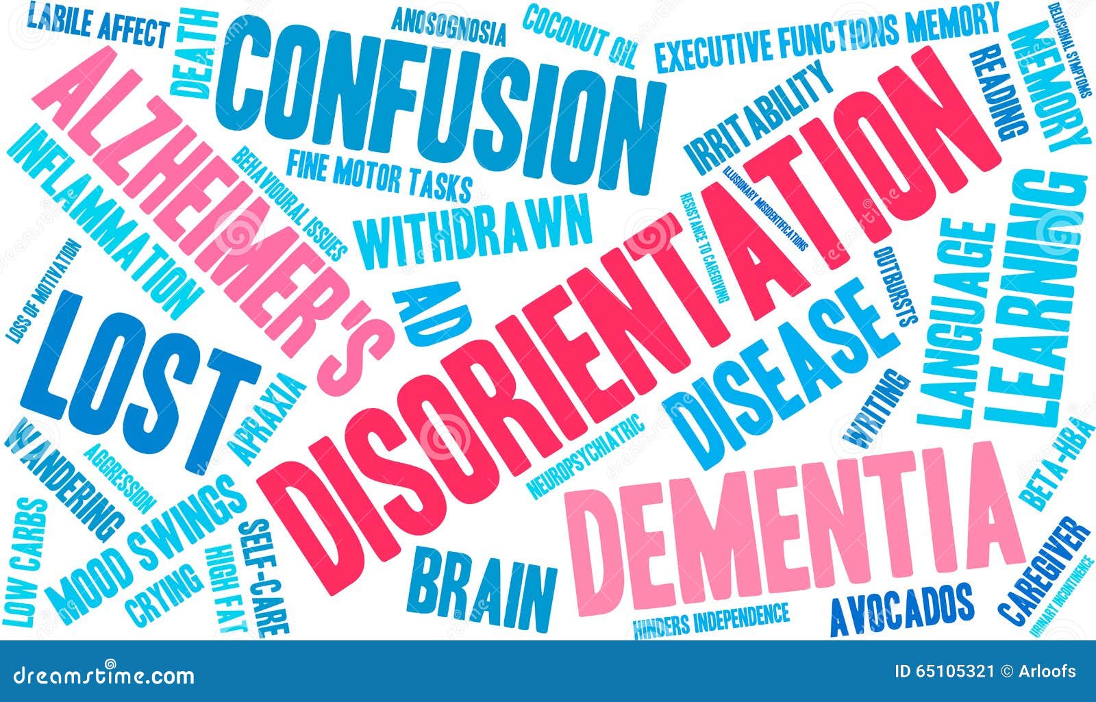 Disorientation Word Cloud stock vector. Illustration of anosognosia ...