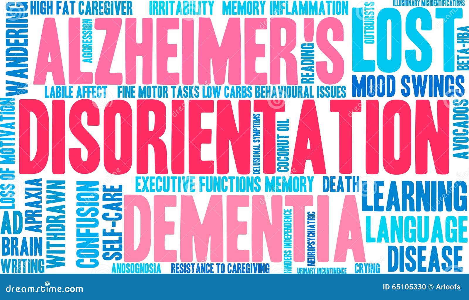 Disorientation Word Cloud stock vector. Illustration of anosognosia ...