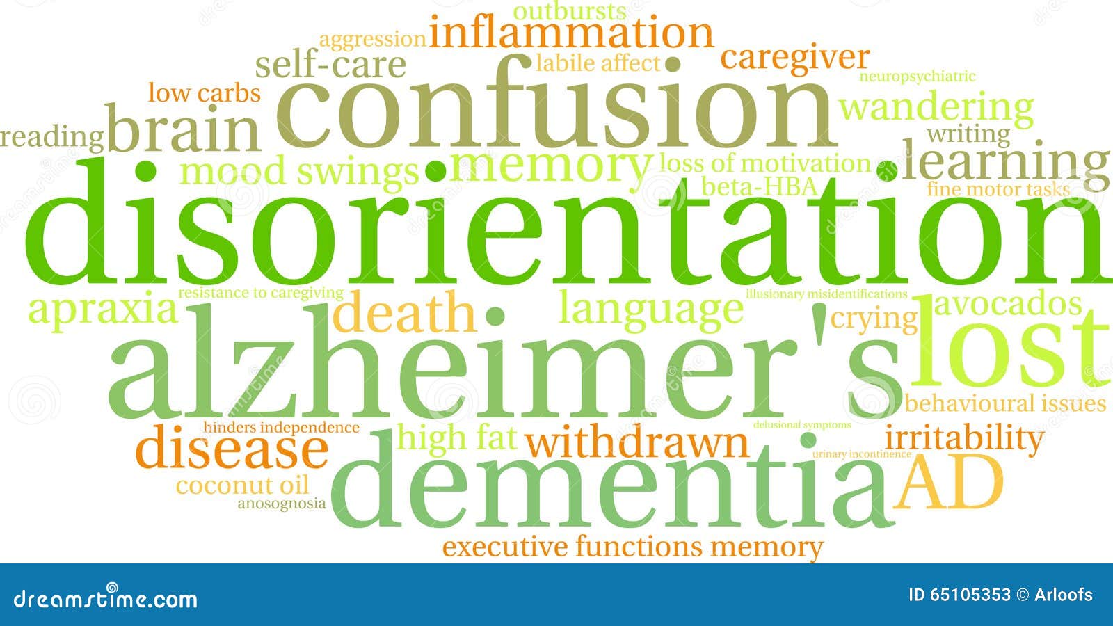 Disorientation Word Cloud stock vector. Illustration of behavioural ...