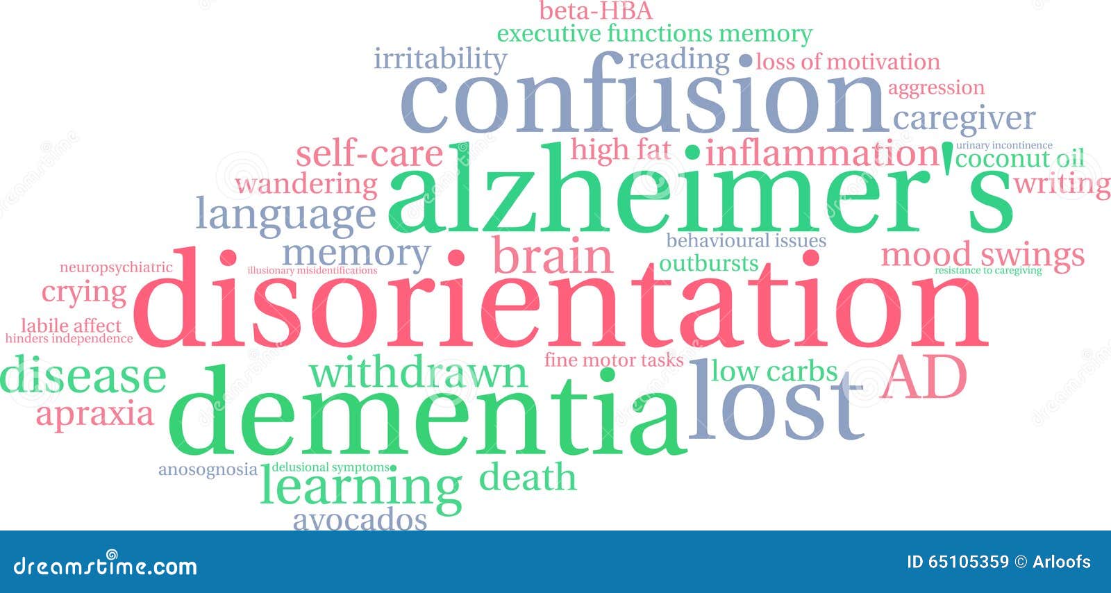 Disorientation Word Cloud stock vector. Illustration of care - 65105359