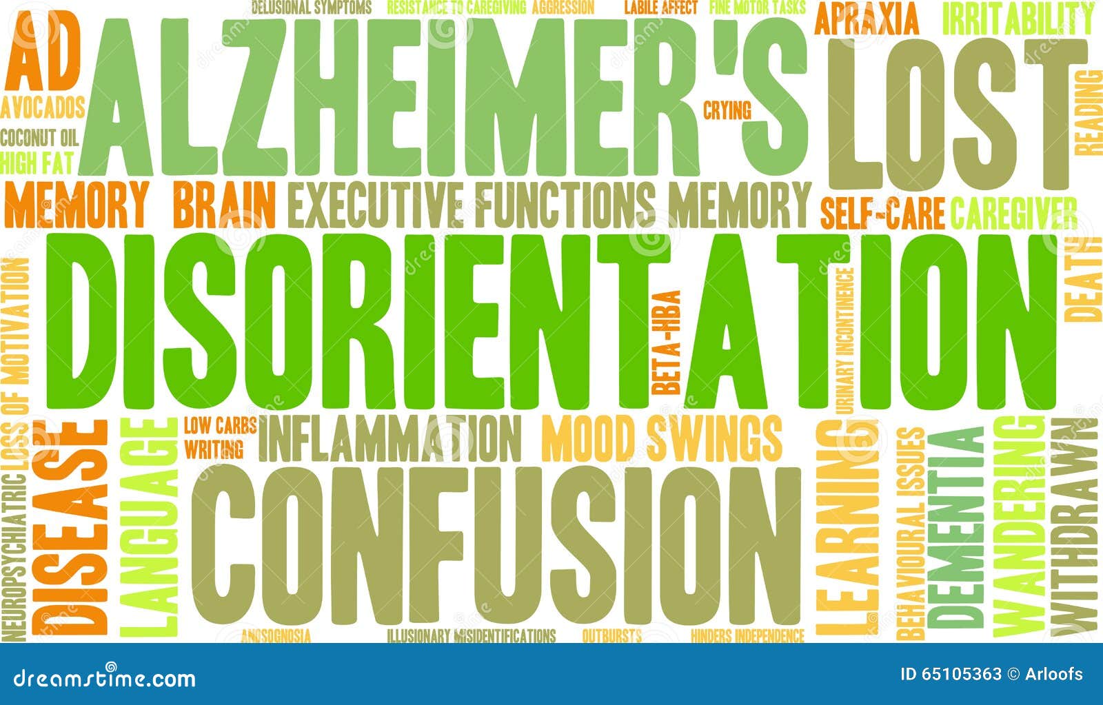 Disorientation Word Cloud stock vector. Illustration of avocados - 65105363