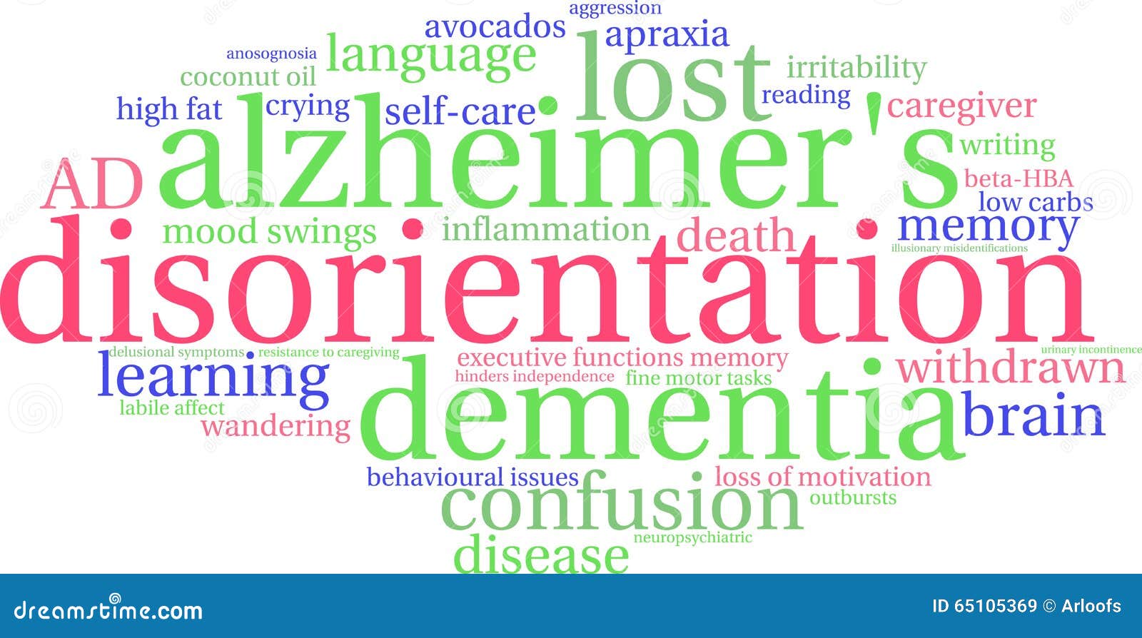 Disorientation Word Cloud stock vector. Illustration of fine - 65105369