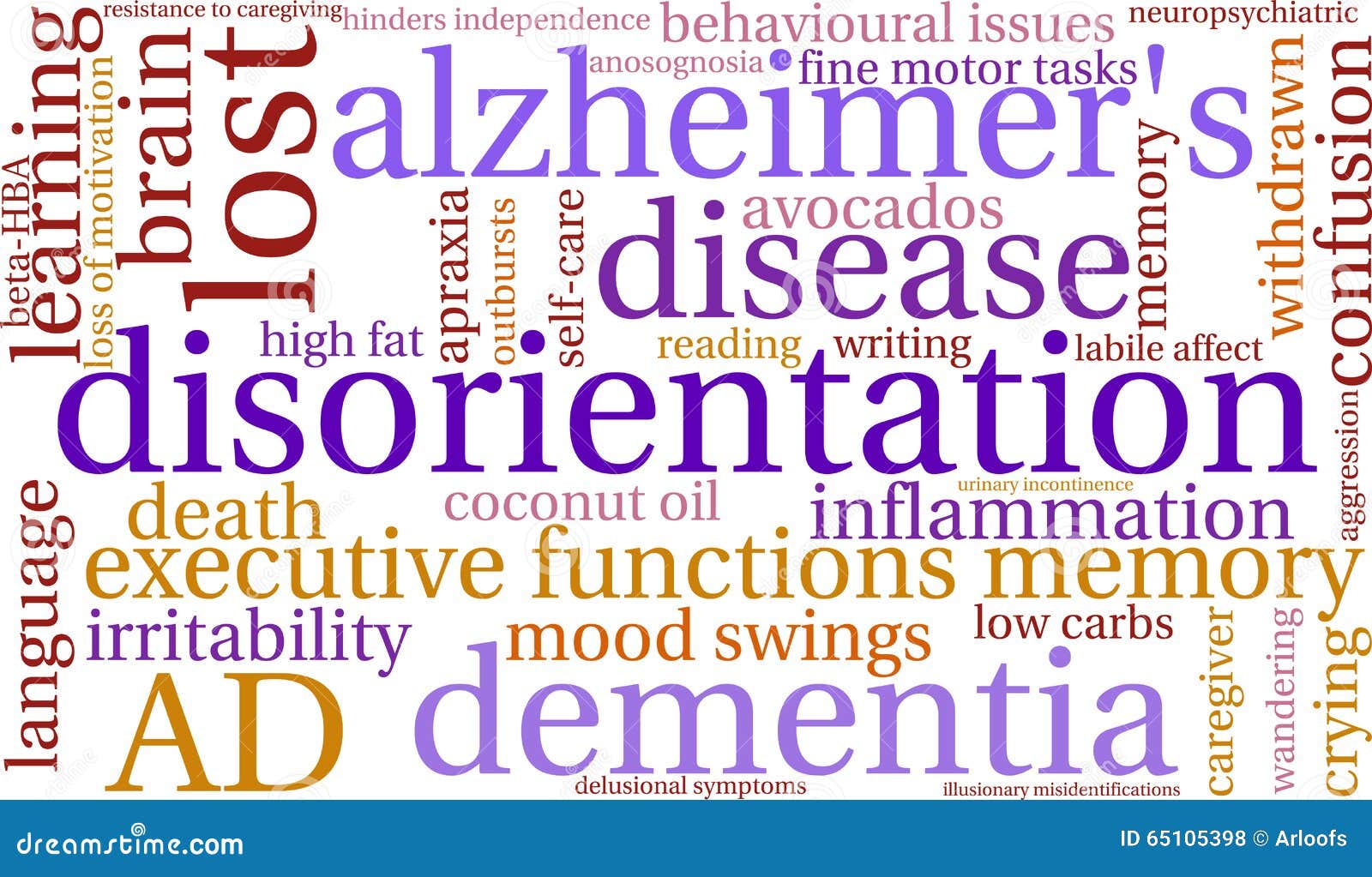 Disorientation Word Cloud stock vector. Illustration of care - 65105398