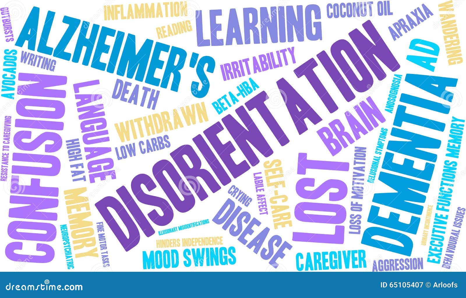 Disorientation Word Cloud stock vector. Illustration of brain - 65105407