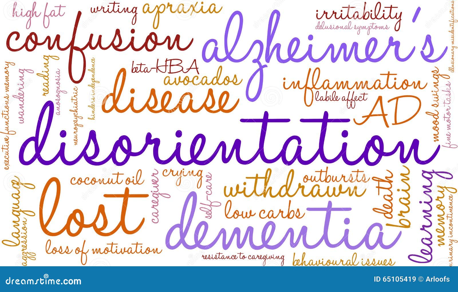 Disorientation Word Cloud stock vector. Illustration of brain - 65105419