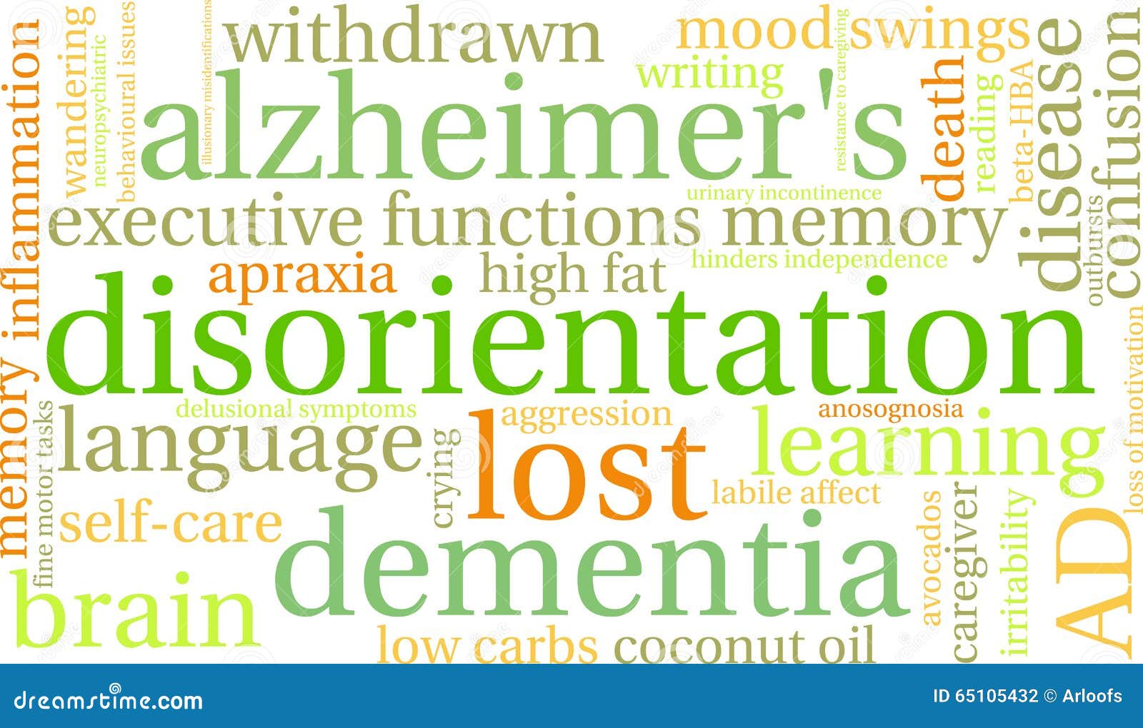 Disorientation Word Cloud stock vector. Illustration of inflammation ...