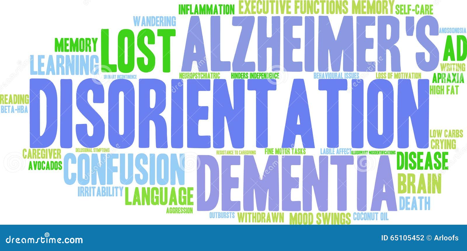 Disorientation Word Cloud stock vector. Illustration of affect - 65105452