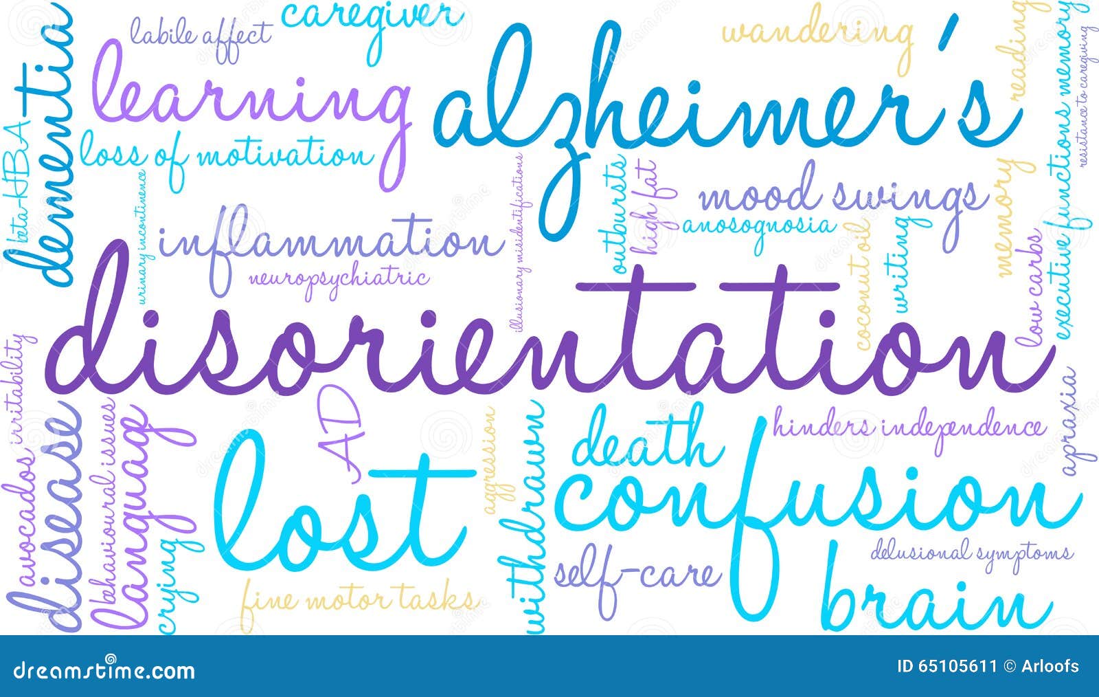 Disorientation Word Cloud stock vector. Illustration of caregiver ...