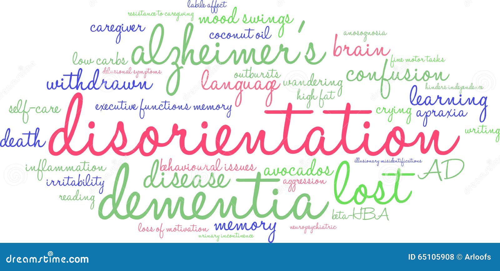 Disorientation Word Cloud stock illustration. Illustration of ...