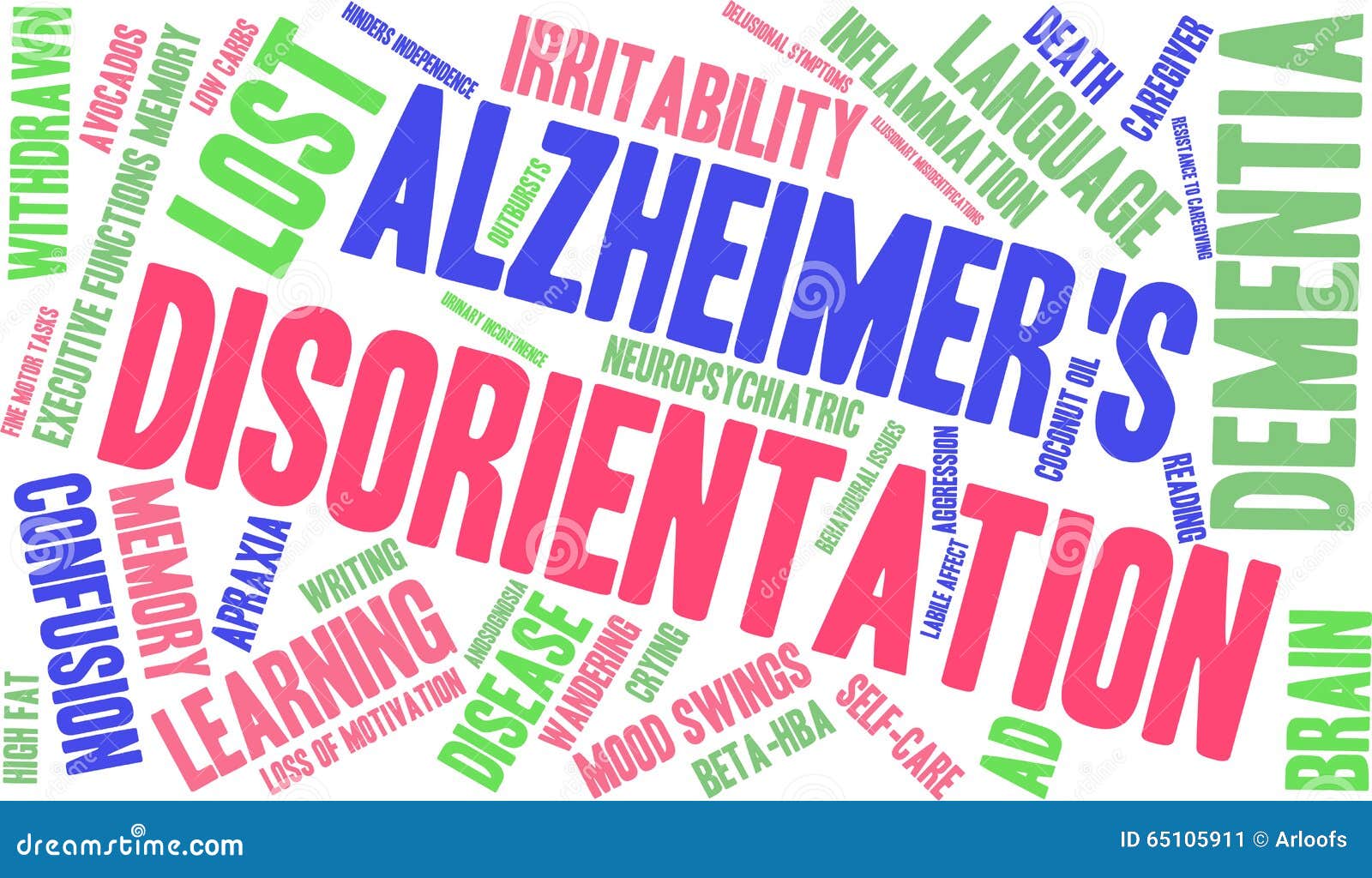 Disorientation Word Cloud stock vector. Illustration of anosognosia ...