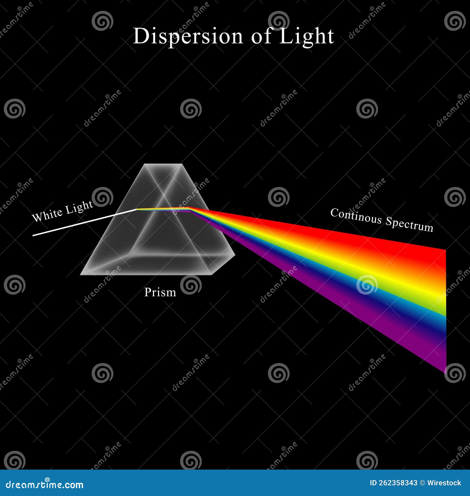 Dispersion of Visible Light Going through Glass Prism Stock Image ...