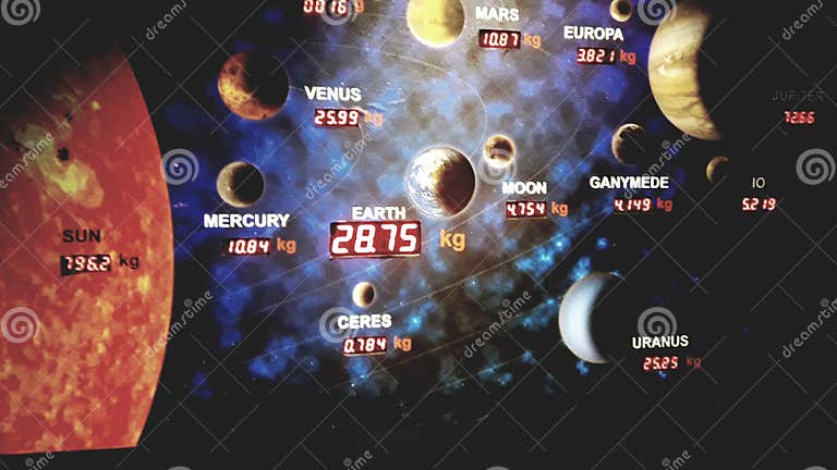 Display of a Comparison of the Weight of a Specific Object on Different ...