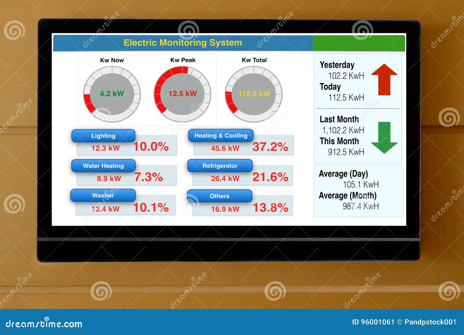 Display of Household Energy Consumption and Saving. Stock Image - Image ...