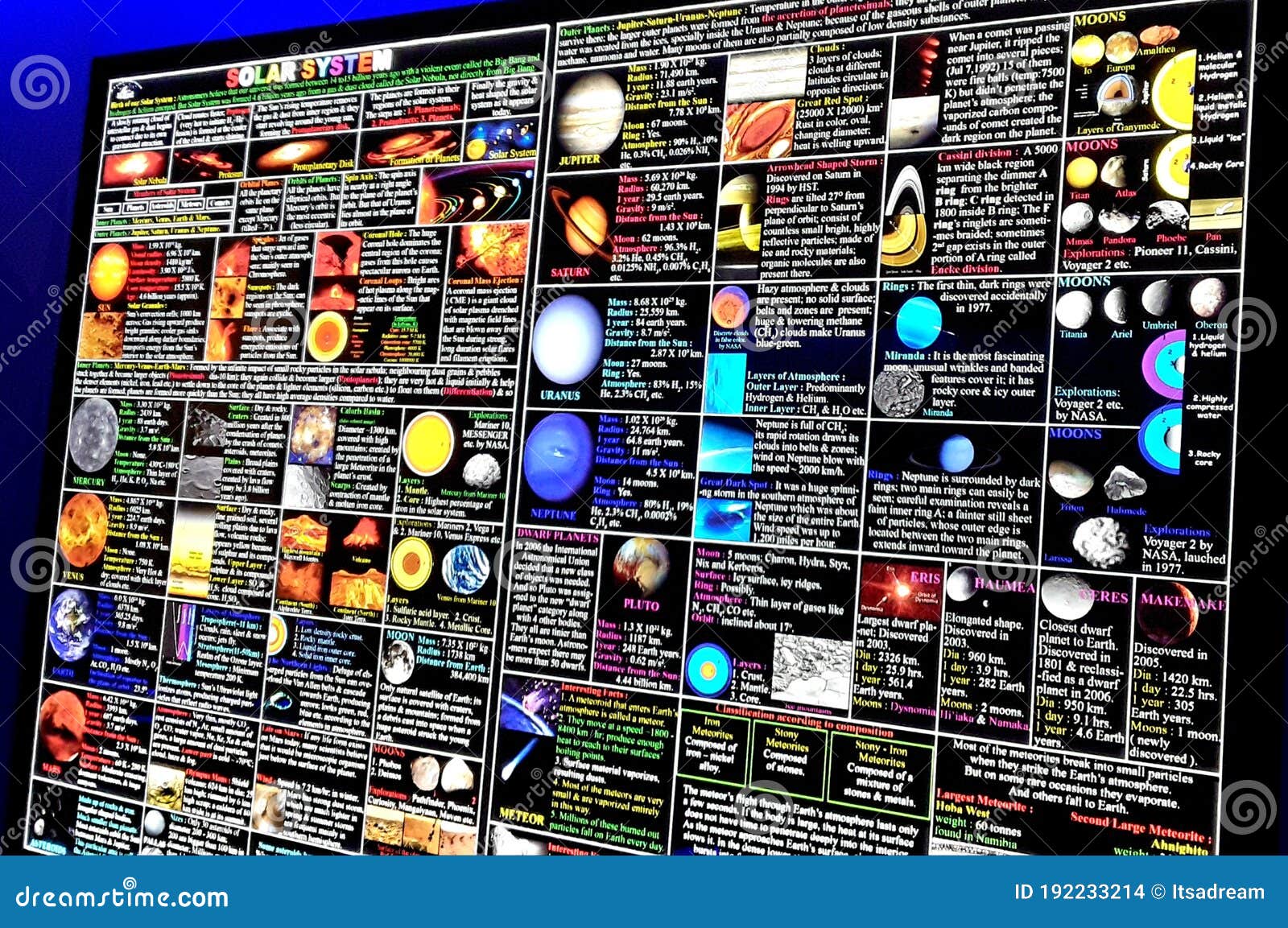 Display on solar system. editorial stock image. Image of display ...