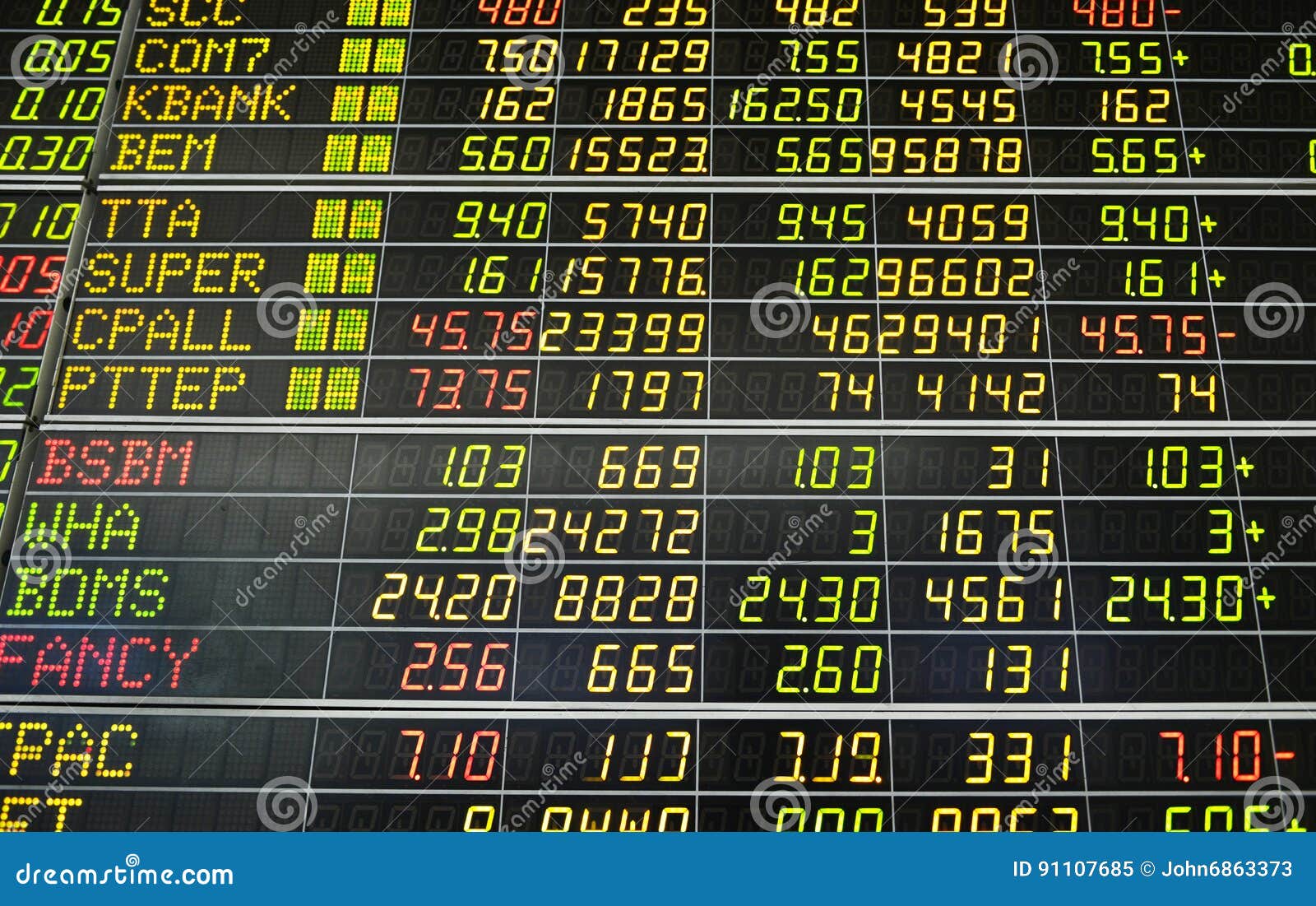 Display of Stock Market Quotes Stock Image - Image of board, accounting ...