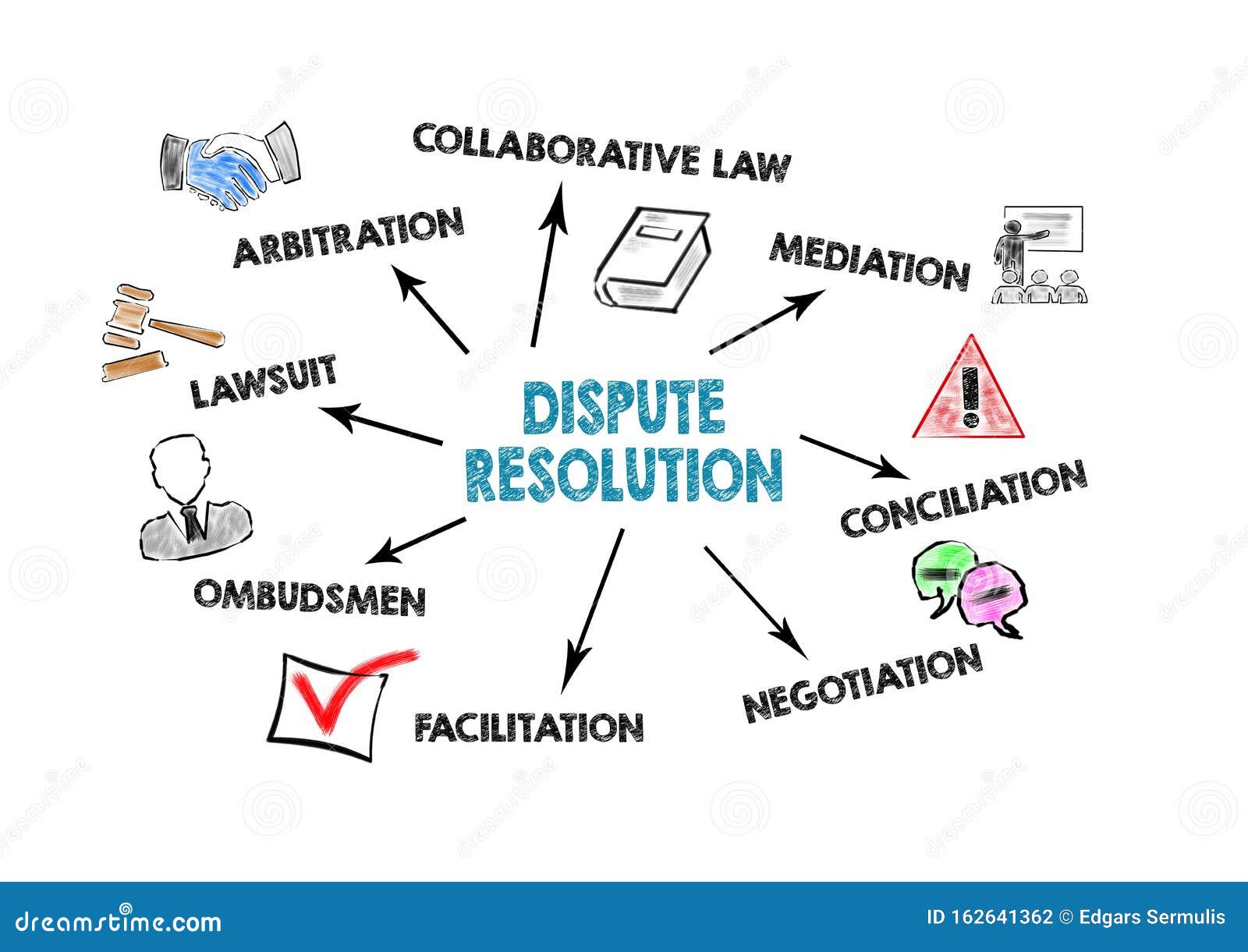 Dispute Resolution, Agreement and Legally Resolve Problems Concept ...