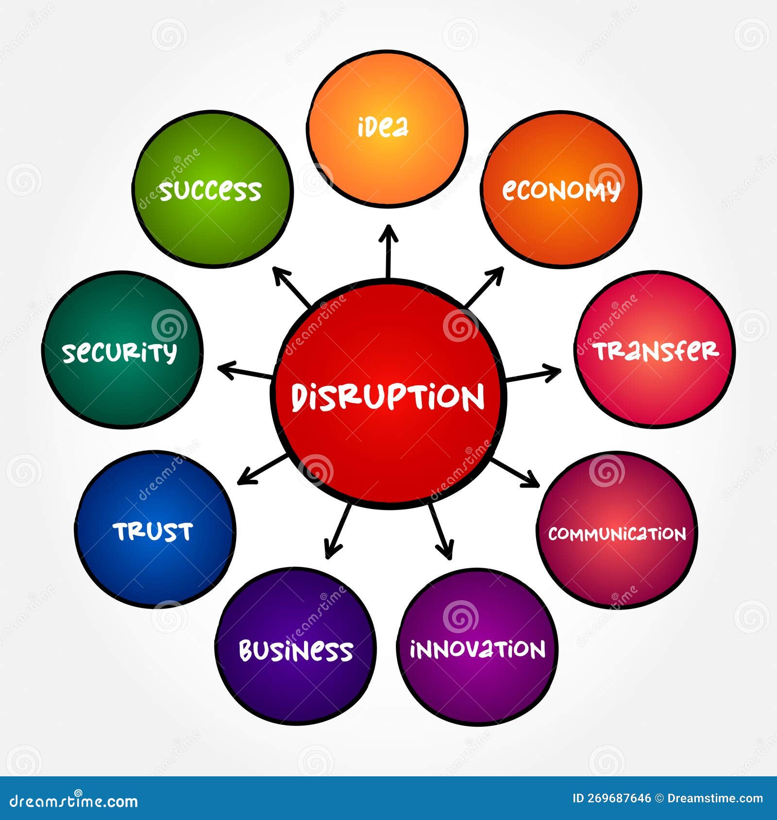 Disruption - Disturbance or Problems Which Interrupt an Event, Activity ...