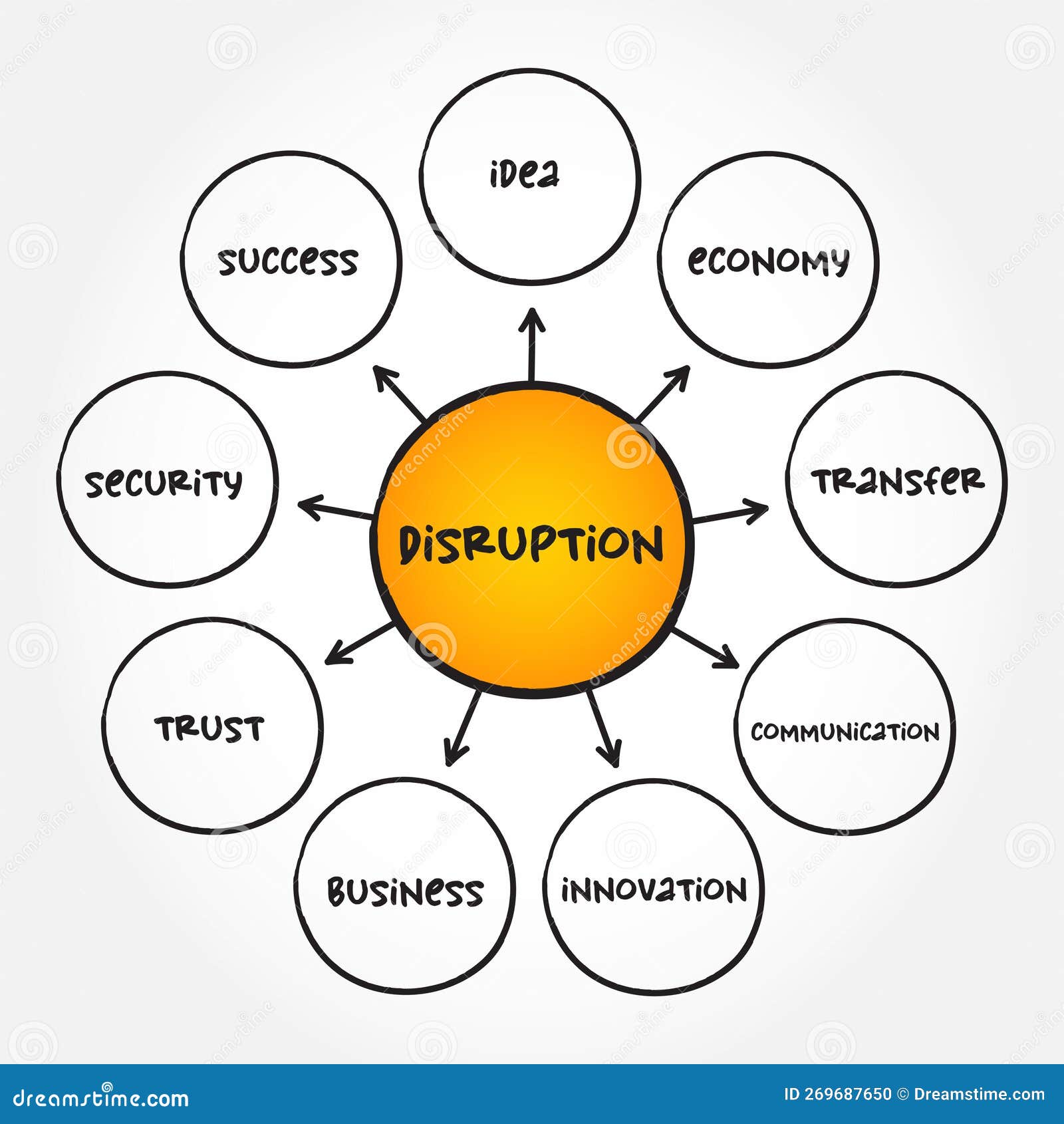 Disruption - Disturbance or Problems Which Interrupt an Event, Activity ...