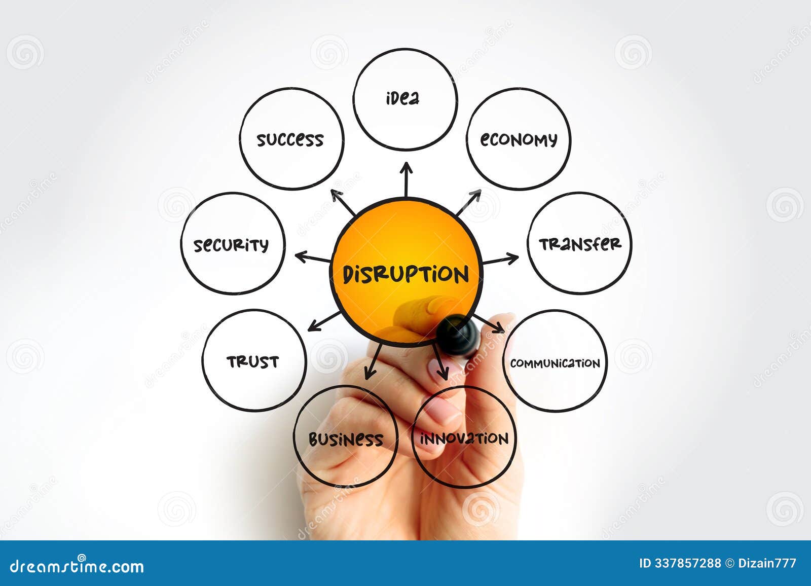 Disruption - Disturbance or Problems Which Interrupt an Event, Activity ...