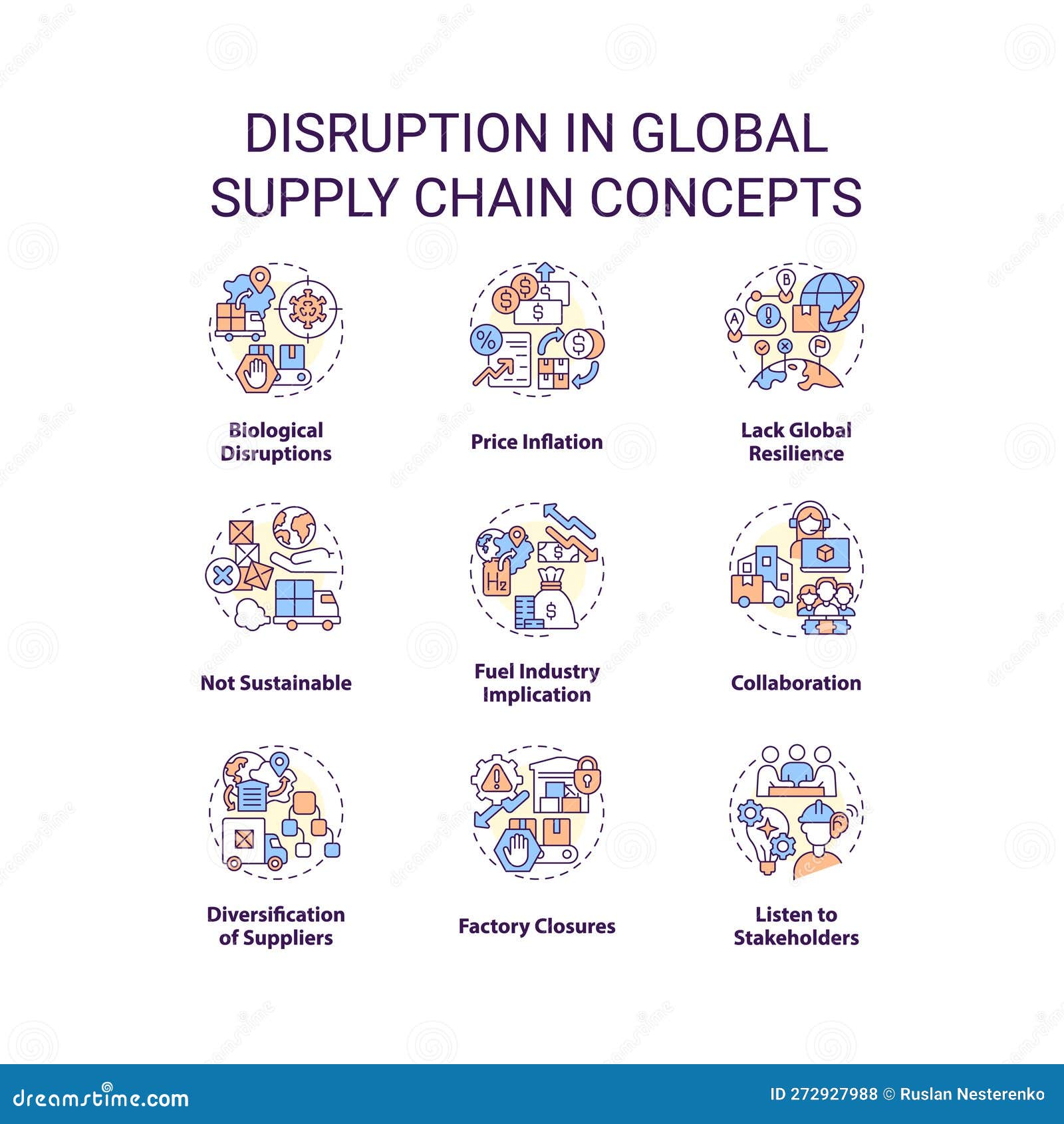 Disruption in Global Supply Chain Concept Icons Set Stock Illustration ... Disruption in Global Supply Chain Concept Icons Set Stock Illustration ...