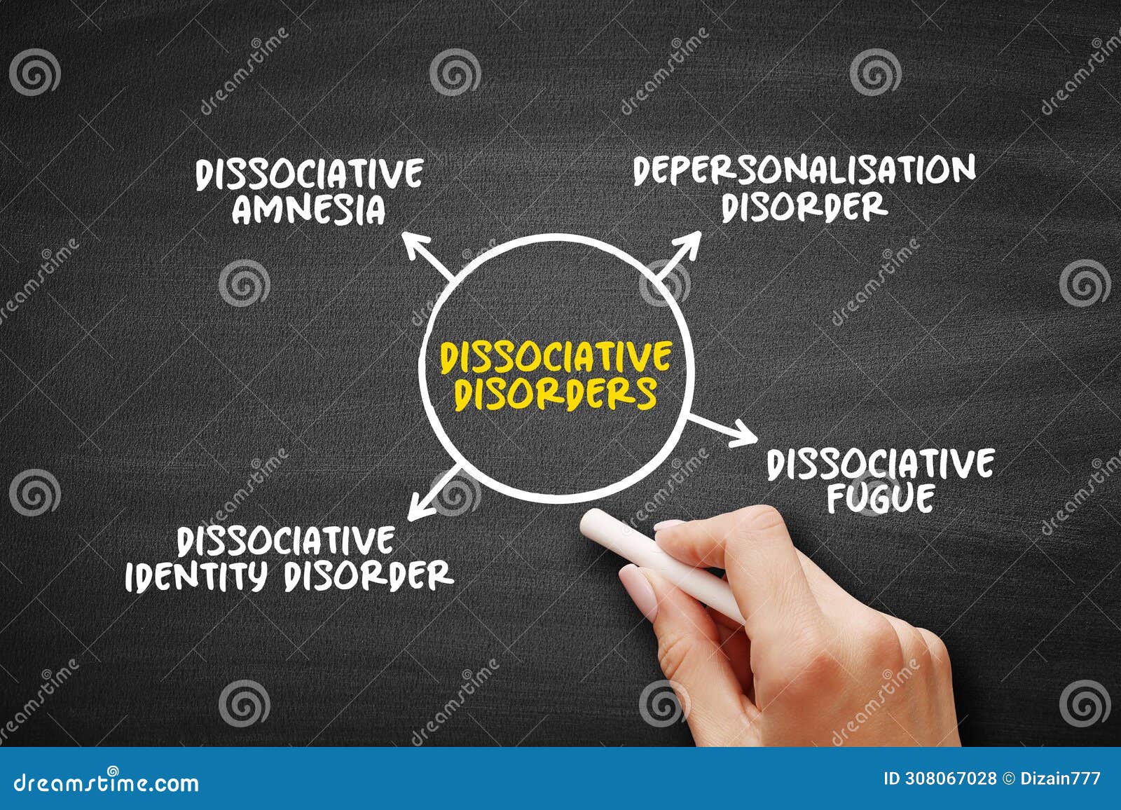 Dissociative Disorders (characterized By Switching To Alternate ...