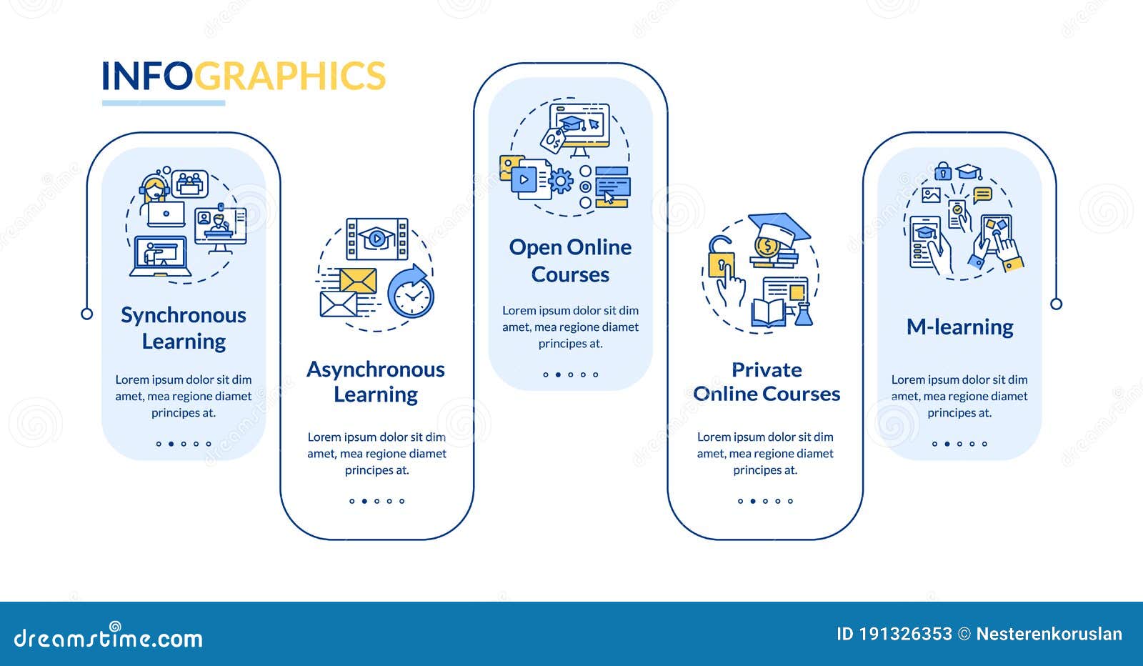 Distance Education Types Vector Infographic Template Stock Vector ...