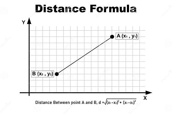 Distance Formula between Two Points Stock Illustration - Illustration ...