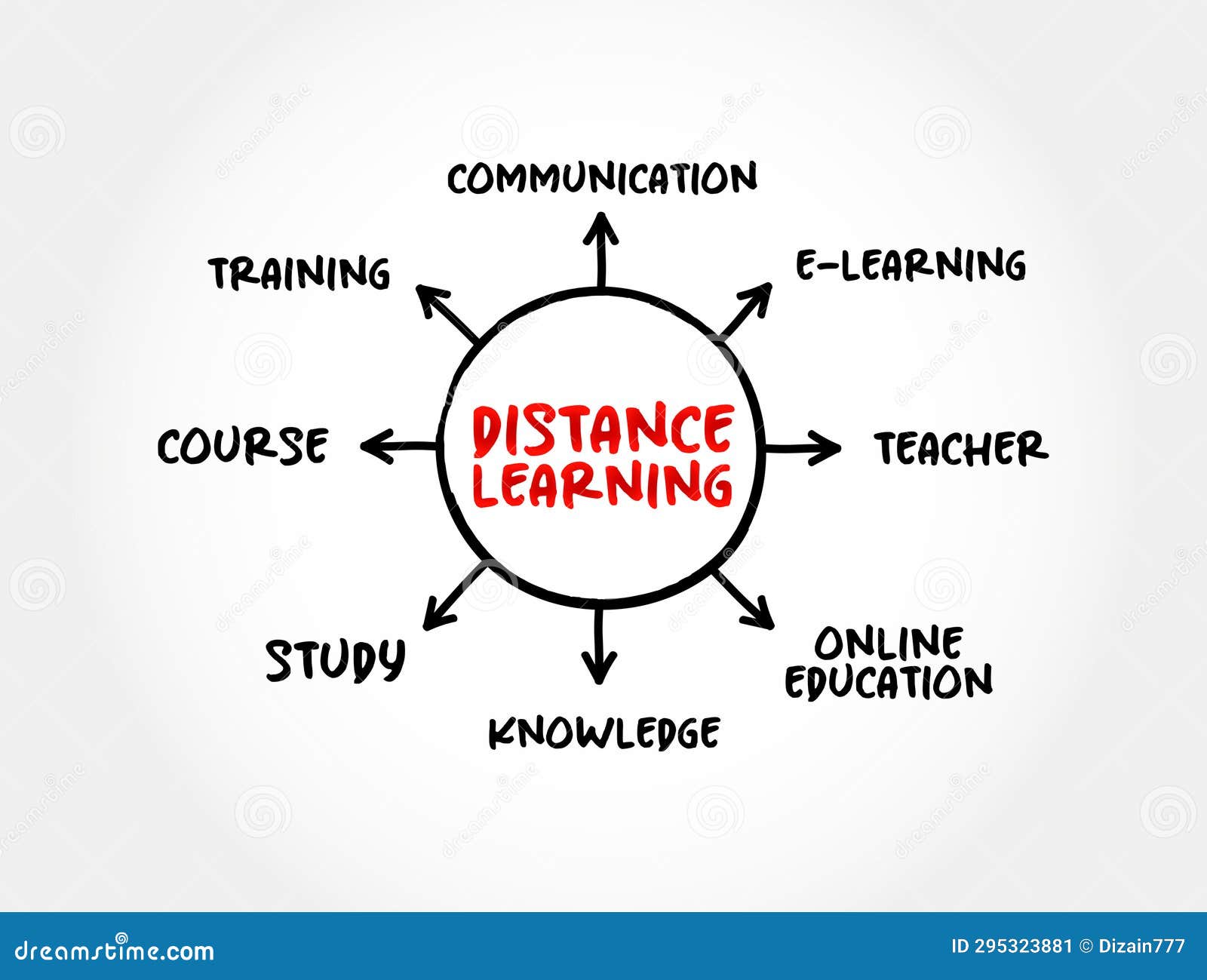 Distance Learning - Education Of Students Who May Not Always Be ...