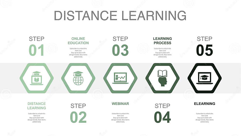 Distance Learning, Online Education Stock Vector - Illustration of creative, flat: 268919553