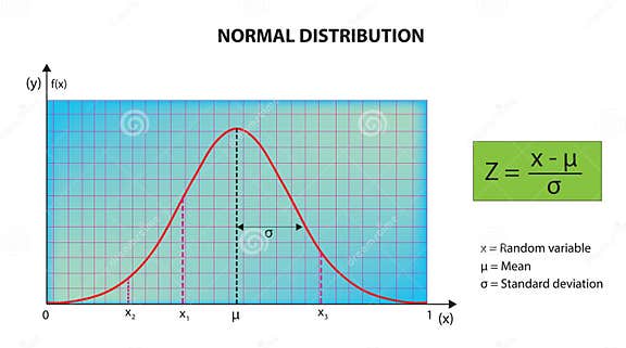 Normal Probability Distribution Stock Vector - Illustration of ...