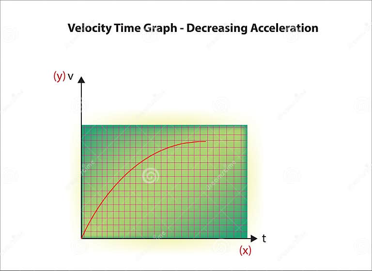 Distance Time Graph - Uniform Velocity Stock Vector - Illustration of ...
